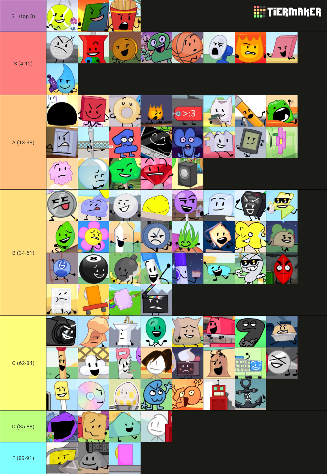 A Bunch of BFB/TPOT Characters [186] Tier List (Community Rankings ...