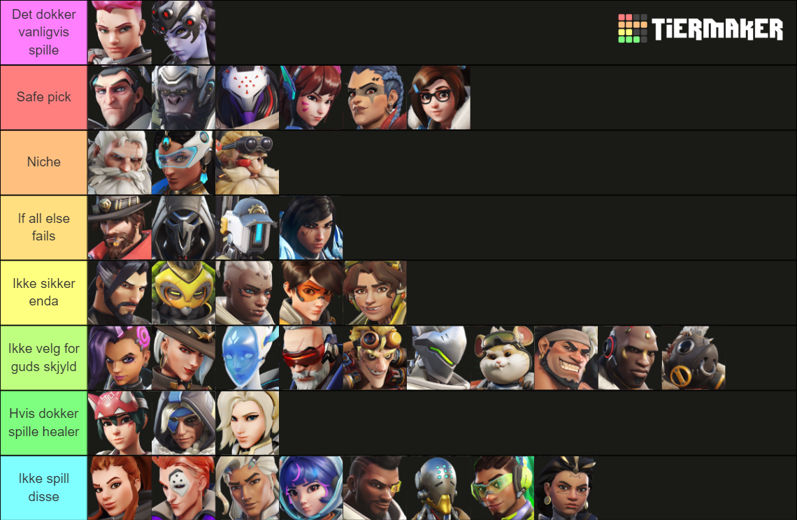 Overwatch 2 Heroes (up to Juno) Tier List (Community Rankings) - TierMaker