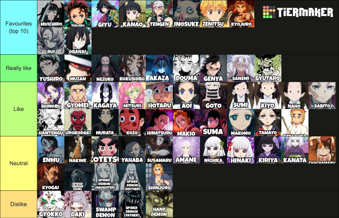 Demon Slayer Characters (All Characters) Maker Tier List (Community ...