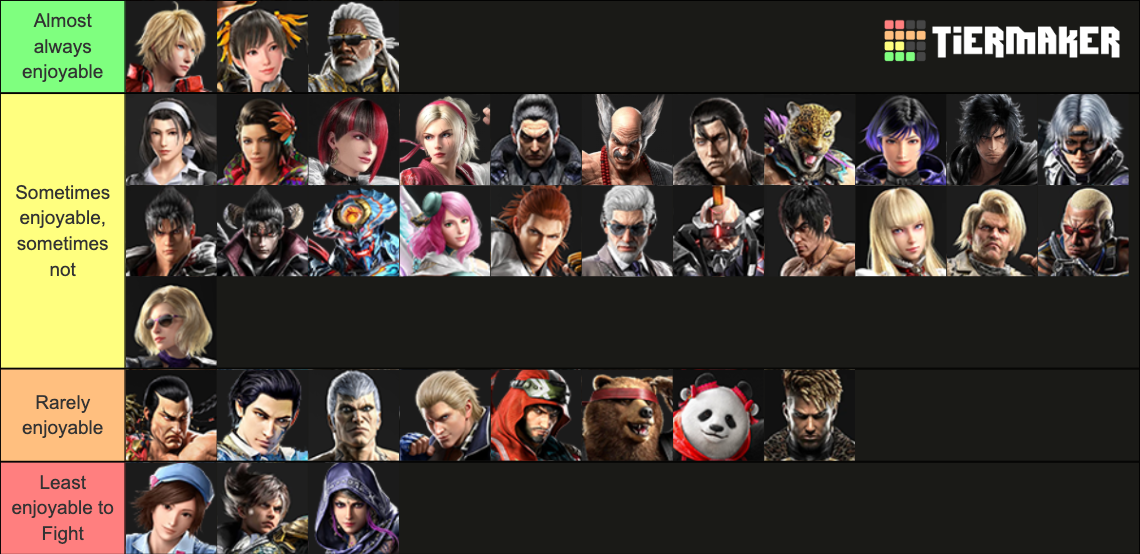 Tekken 8 Tier List (Community Rankings) - TierMaker