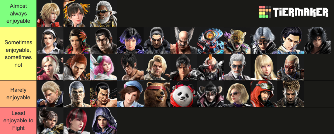 Tekken 8 Tier List (Community Rankings) - TierMaker