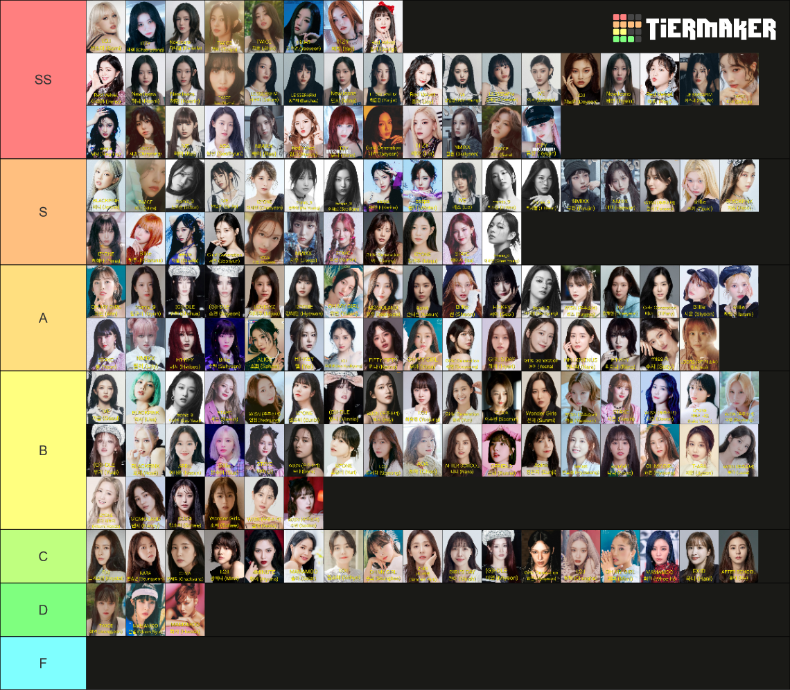 여자 아이돌 티어표(2024.04) Kpop Female Idol Tier List (Community Rankings) - TierMaker