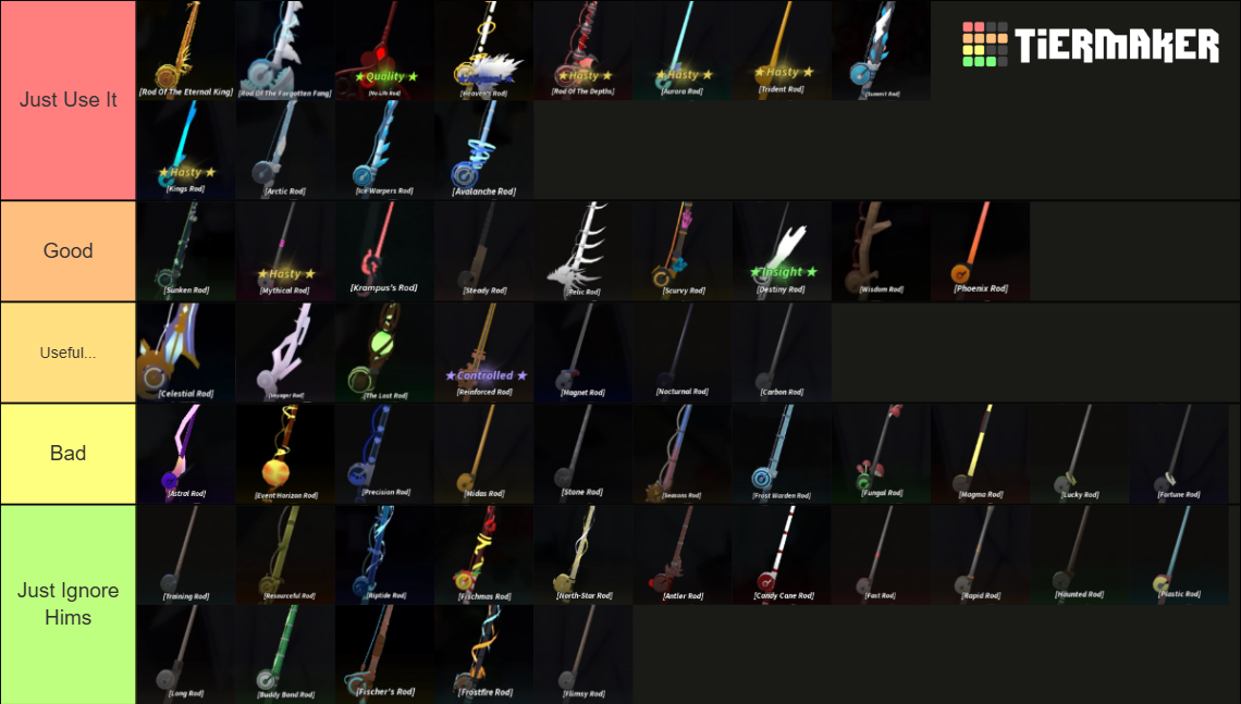 Fisch Rods Tier List (Community Rankings) - TierMaker