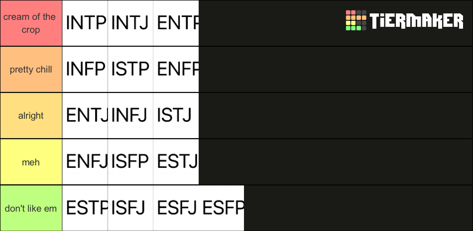 The 16 MBTI types Tier List (Community Rankings) - TierMaker