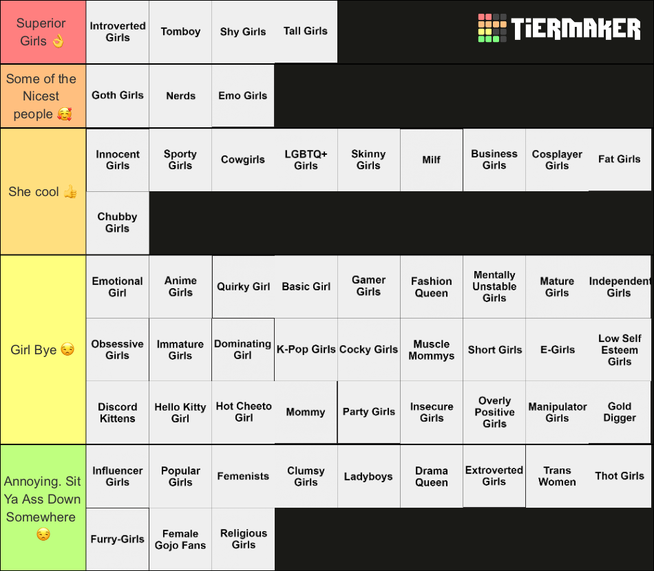 Types of Girls Tier List (Community Rankings) - TierMaker