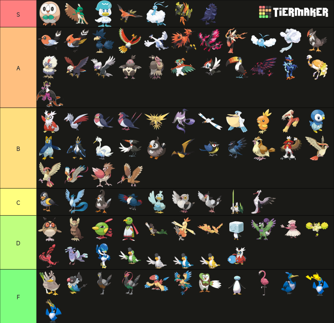 Bird Pokemon (Gen 9) Tier List (Community Rankings) - TierMaker