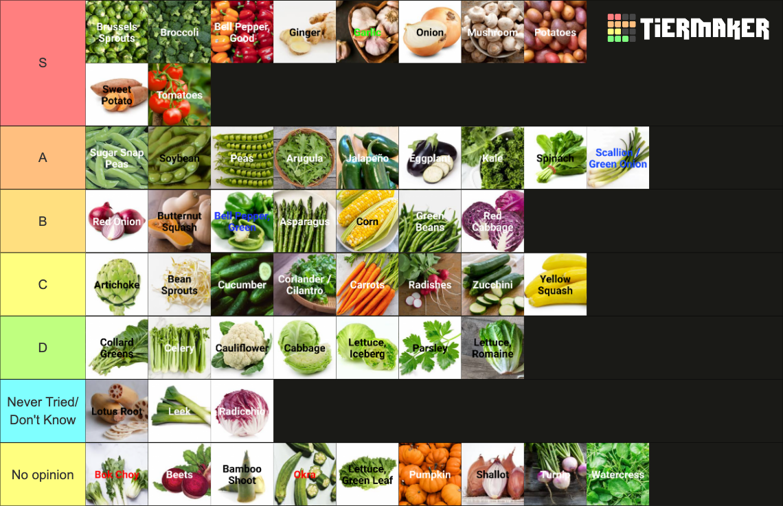 Ultimate Vegetable List - Labeled Tier List (Community Rankings ...