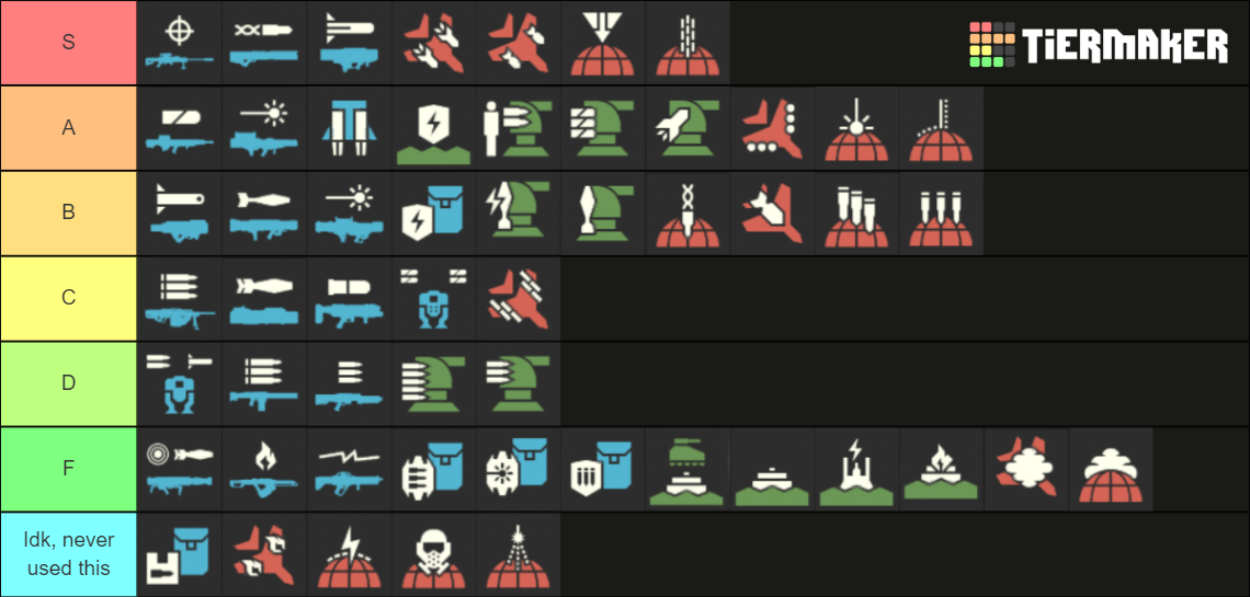 Helldivers 2 Stratagems (Updated 11.08) Tier List (Community Rankings ...