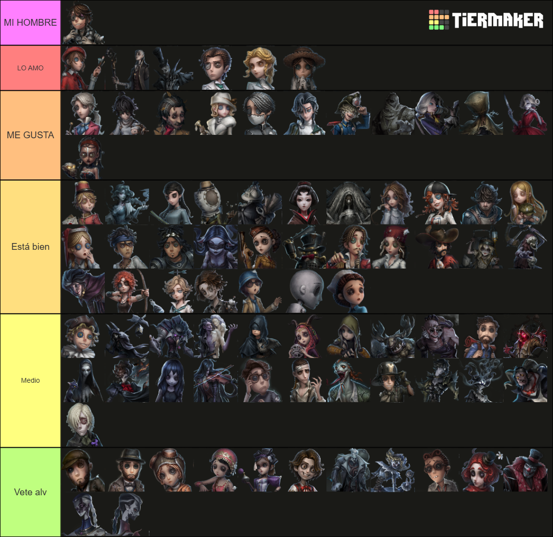 第五人格 Identity V 제5인격 (Season 36) IDV 2025 Tier List (Community Rankings ...