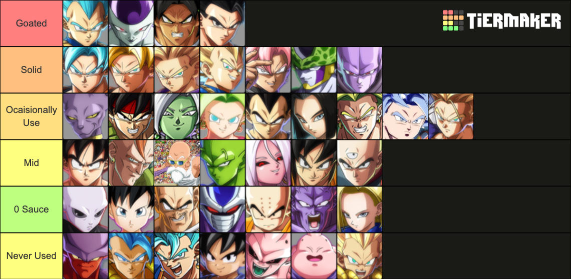Dragon Ball FighterZ Tier List (Community Rankings) - TierMaker