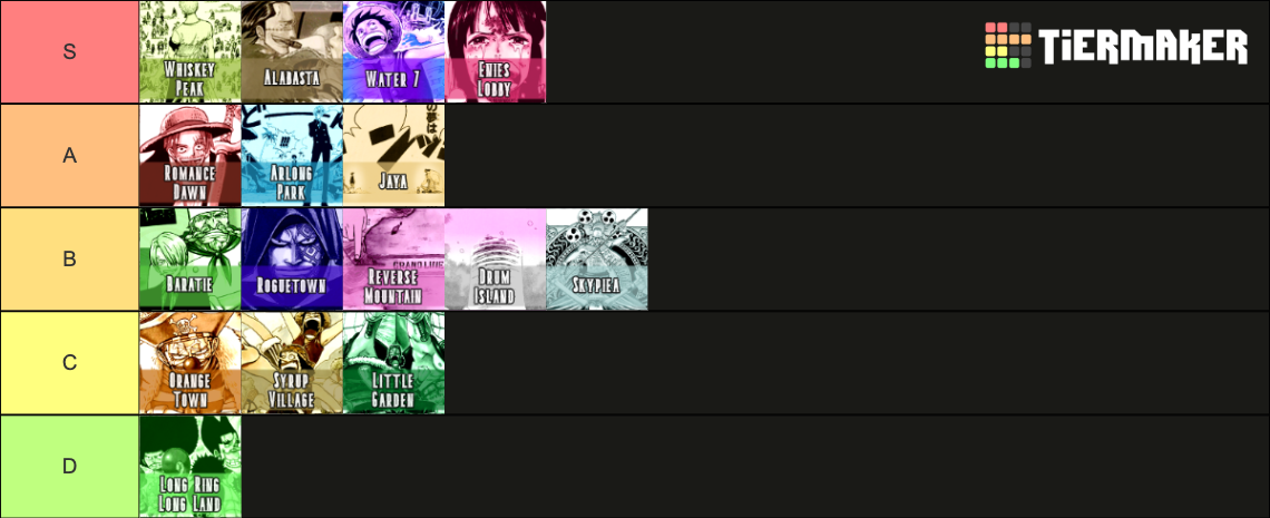 One Piece arcs (all manga arcs) Tier List (Community Rankings) - TierMaker