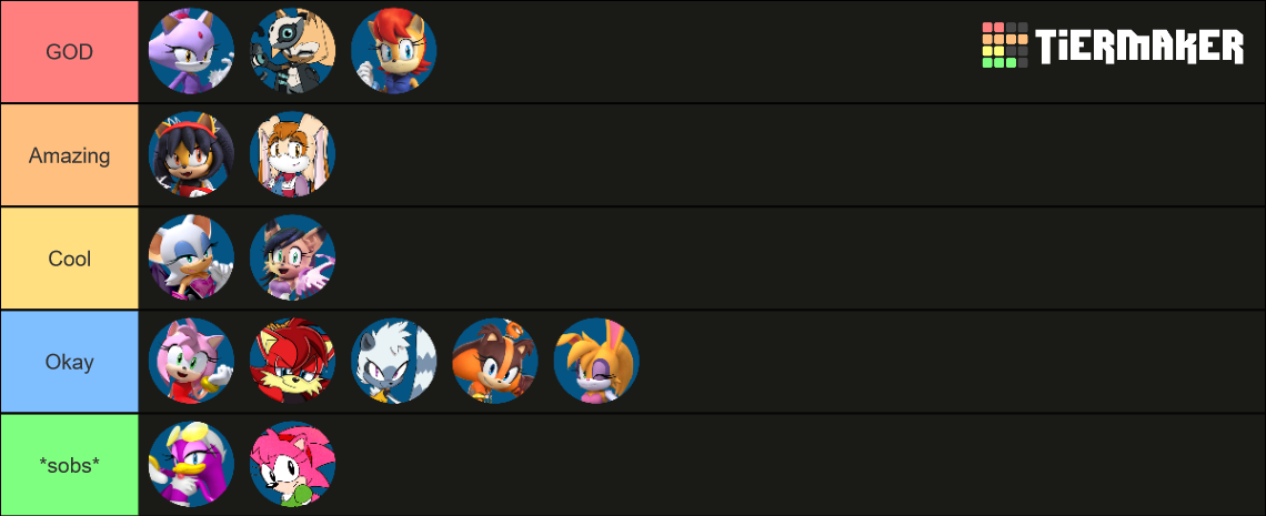 Sonic Girls Tierlist Tier List (Community Rankings) - TierMaker