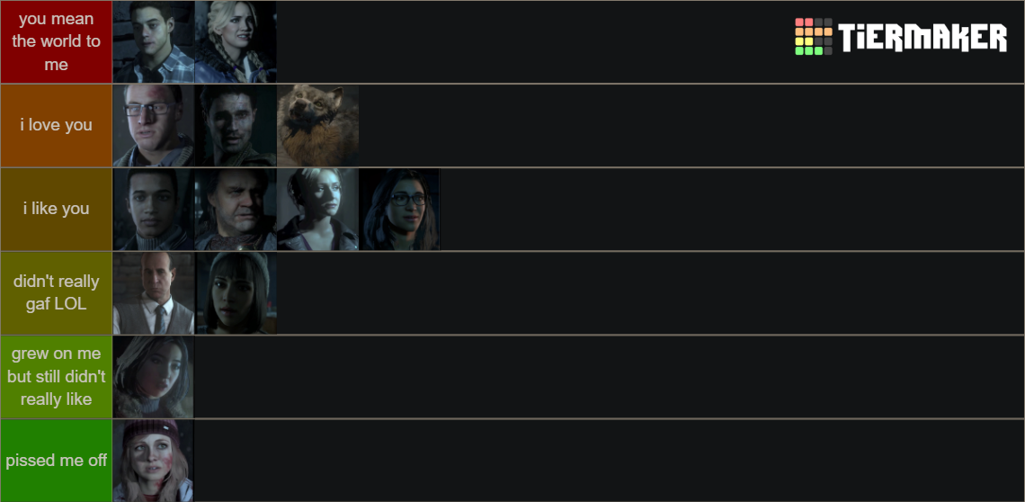 Until Dawn characters Tier List (Community Rankings) - TierMaker