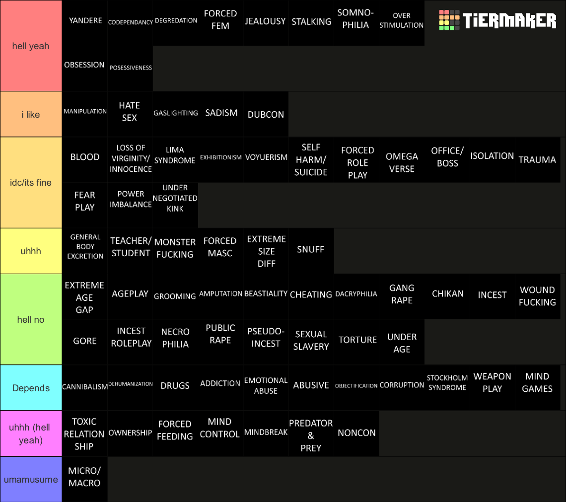 DEAD DOVE PROMPTS Tier List (Community Rankings) - TierMaker