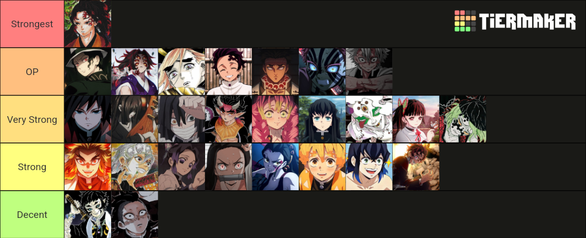 Demon Slayer Strength Tier List (Community Rankings) - TierMaker