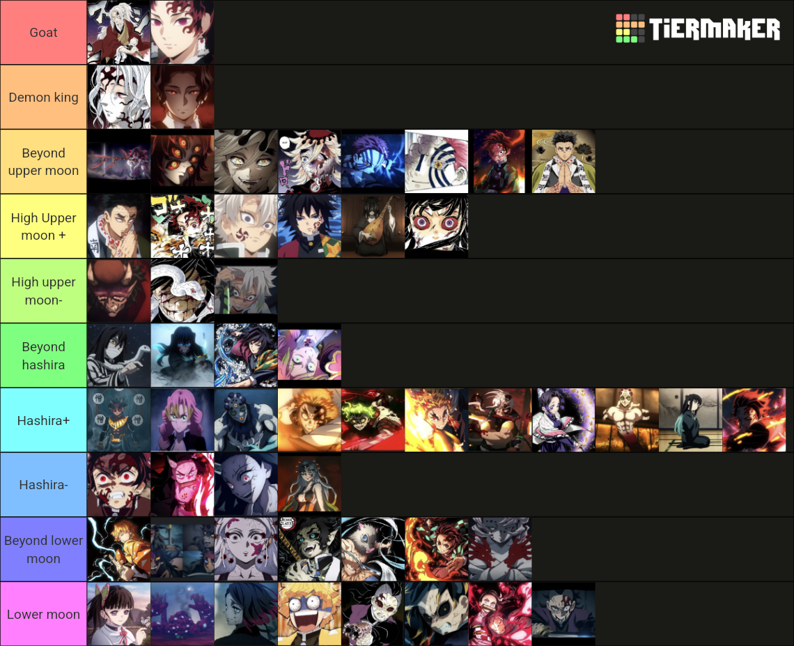 Demon slayer Strongest Tier List (Community Rankings) - TierMaker