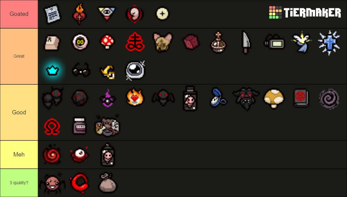 The Binding of Isaac: Repentance Quality 4 Items Tier List (Community ...