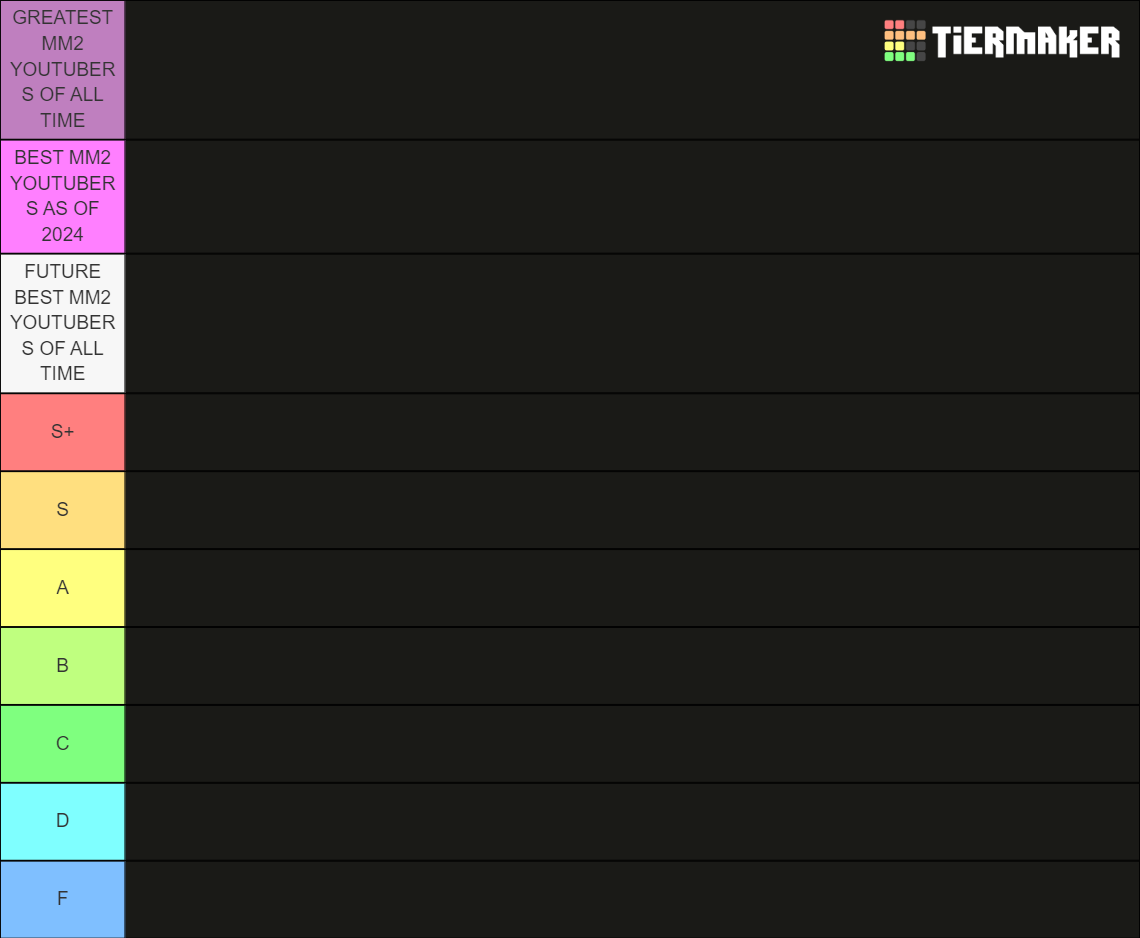 (50 YTS) Roblox MM2 Youtubers (V2) Tier List (Community Rankings ...