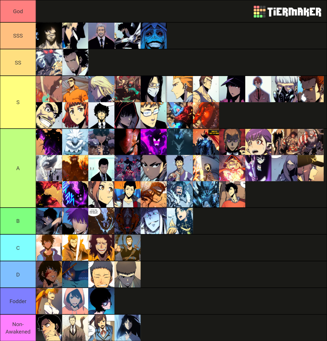 Solo Leveling Power List Tier List (Community Rankings) - TierMaker