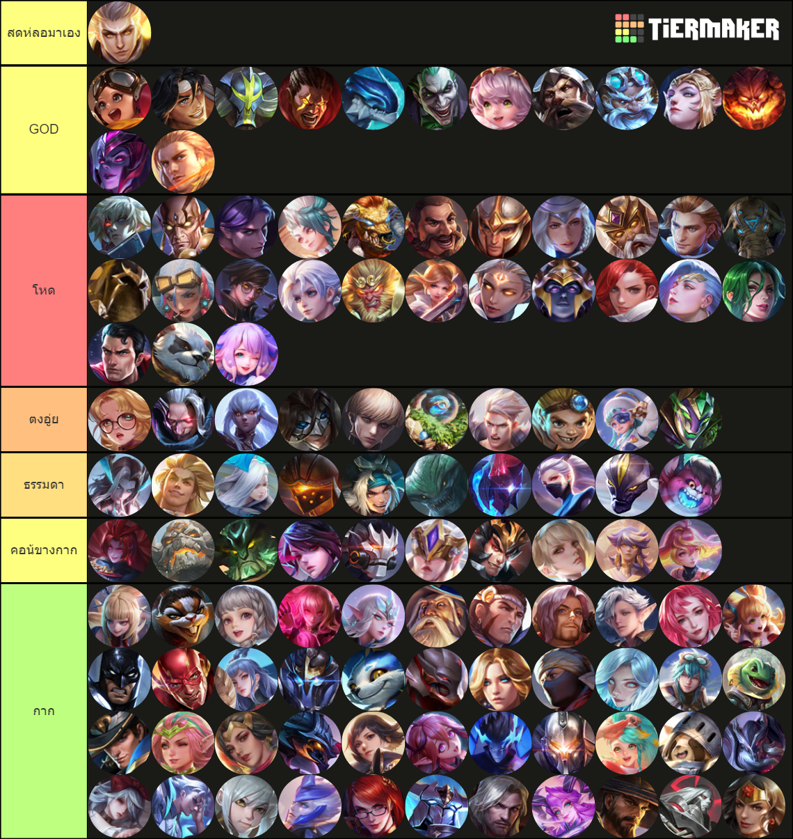 RoV TierList SS24 Tier List (Community Rankings) - TierMaker