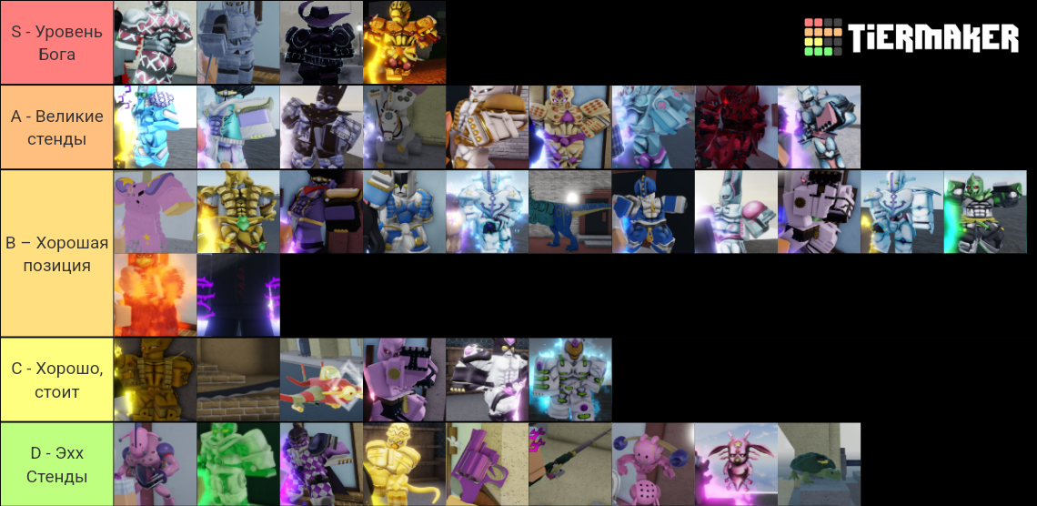 YBA Stand Tierlist (White Album Update) Tier List (Community Rankings ...