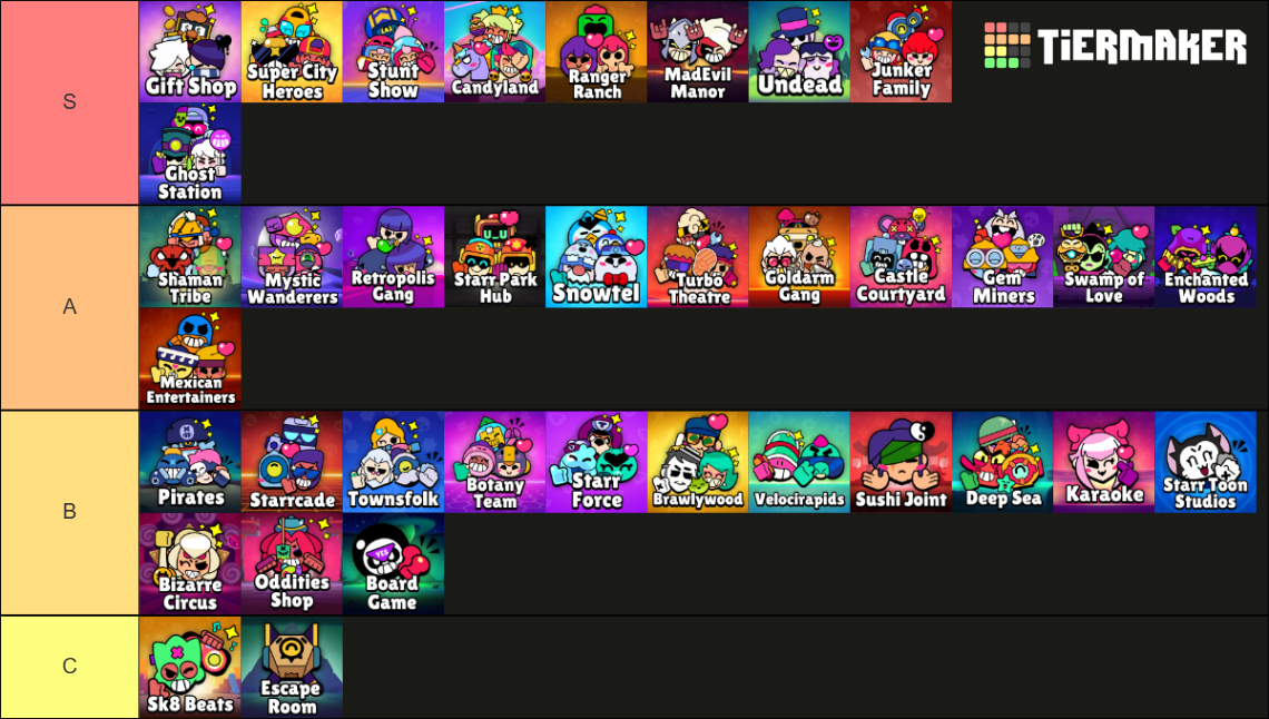 All Brawl Stars Trios (and Duos and Solos) Tier List (Community ...