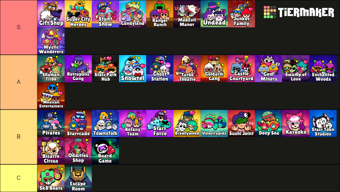 All Brawl Stars Trios (and Duos and Solos) Tier List (Community ...