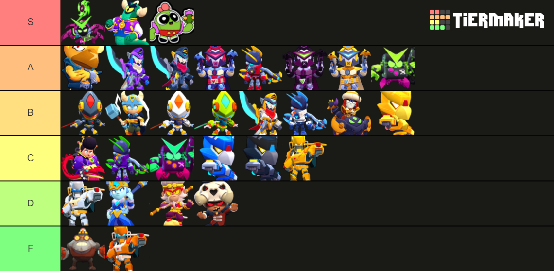 Brawl Stars All Legendary Skins (July 2024) Tier List (Community ...