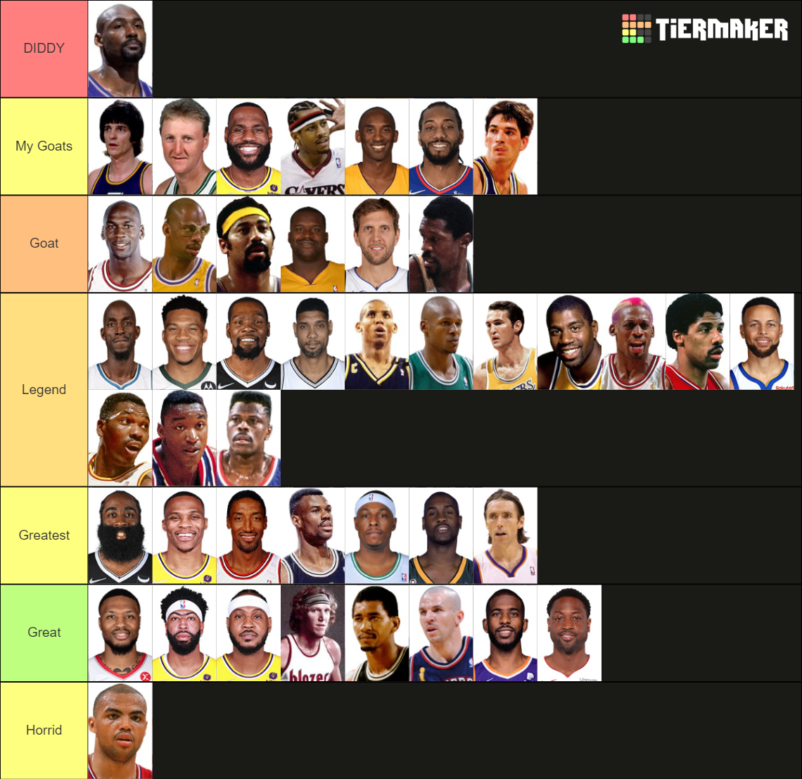 NBA Top 75 Players Tier List (Community Rankings) - TierMaker
