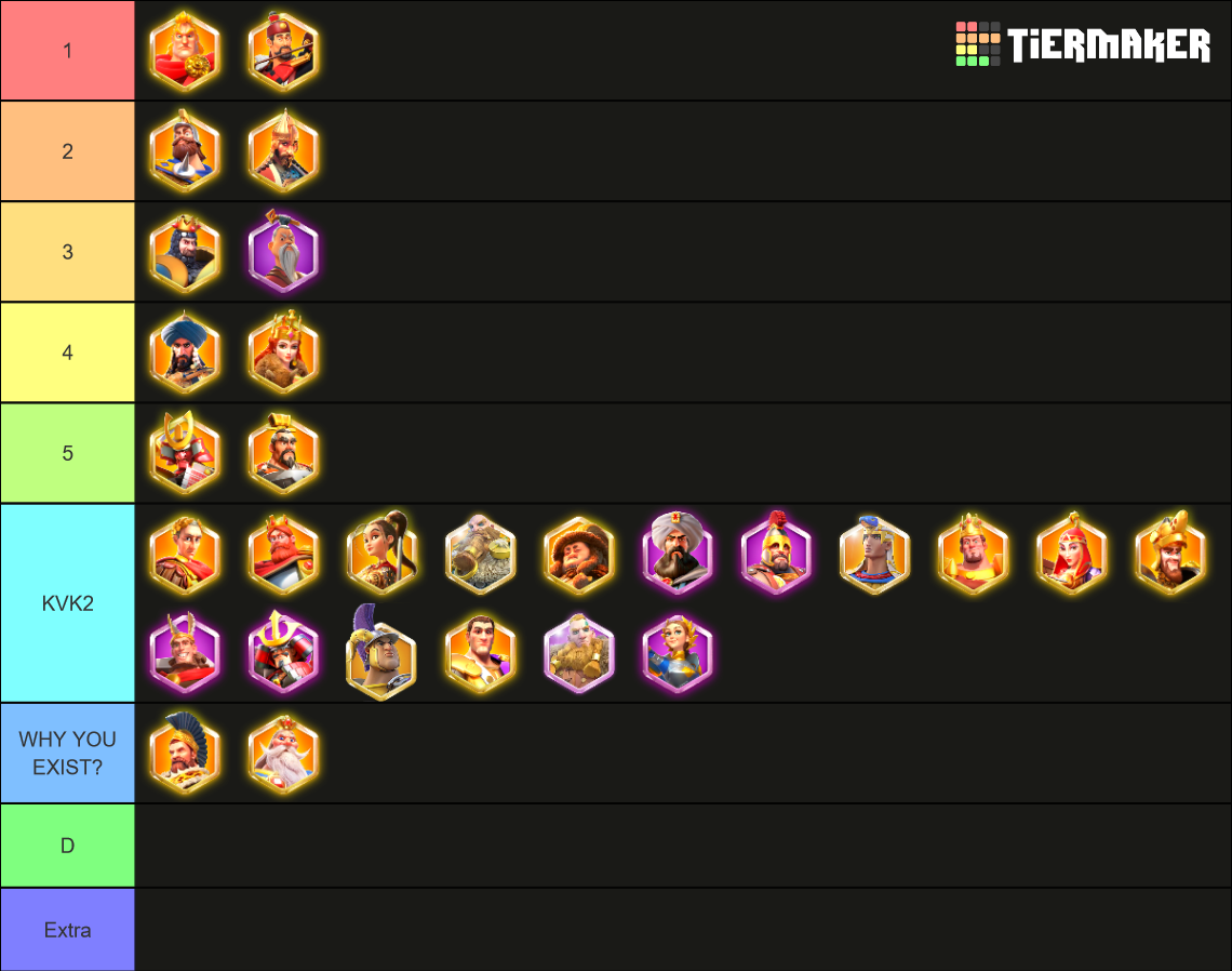 Rise Of Kingdoms ALL Legendary & Epic Commanders 2024 Tier List ...