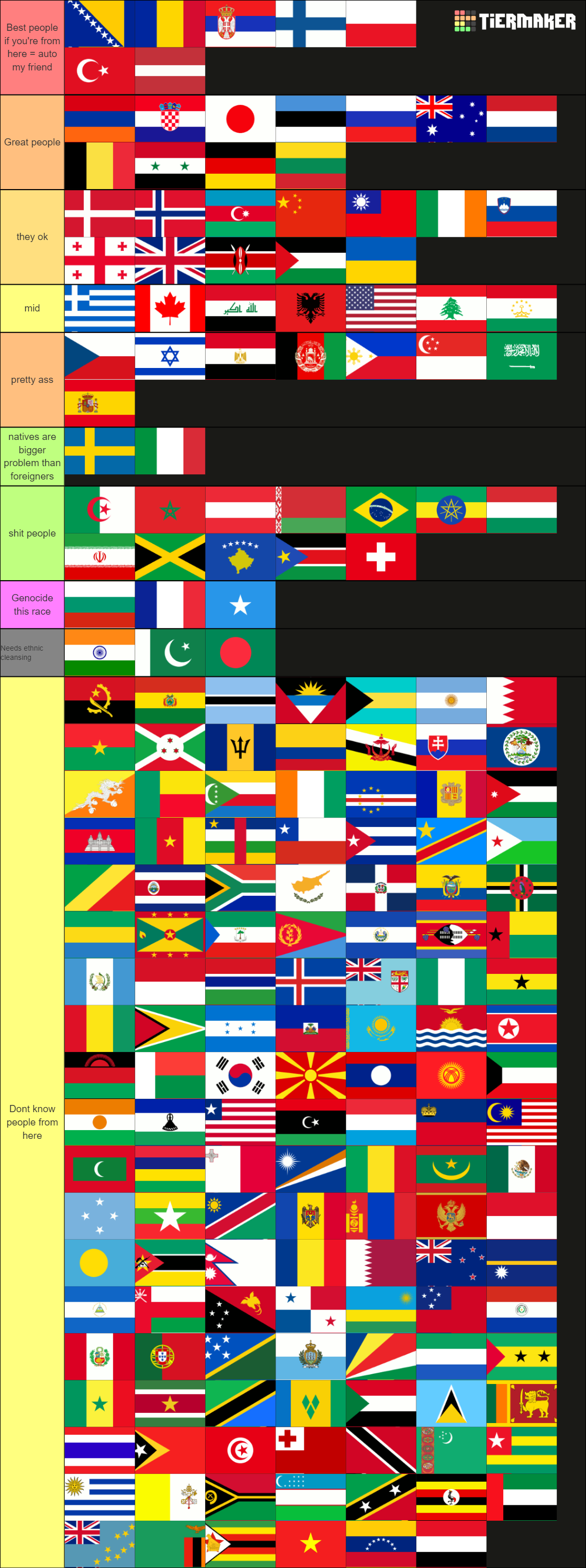 All 197 Countries Tier List (Community Rankings) - TierMaker