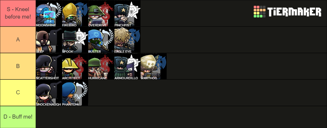 Forts Commanders Tier List (Community Rankings) - TierMaker
