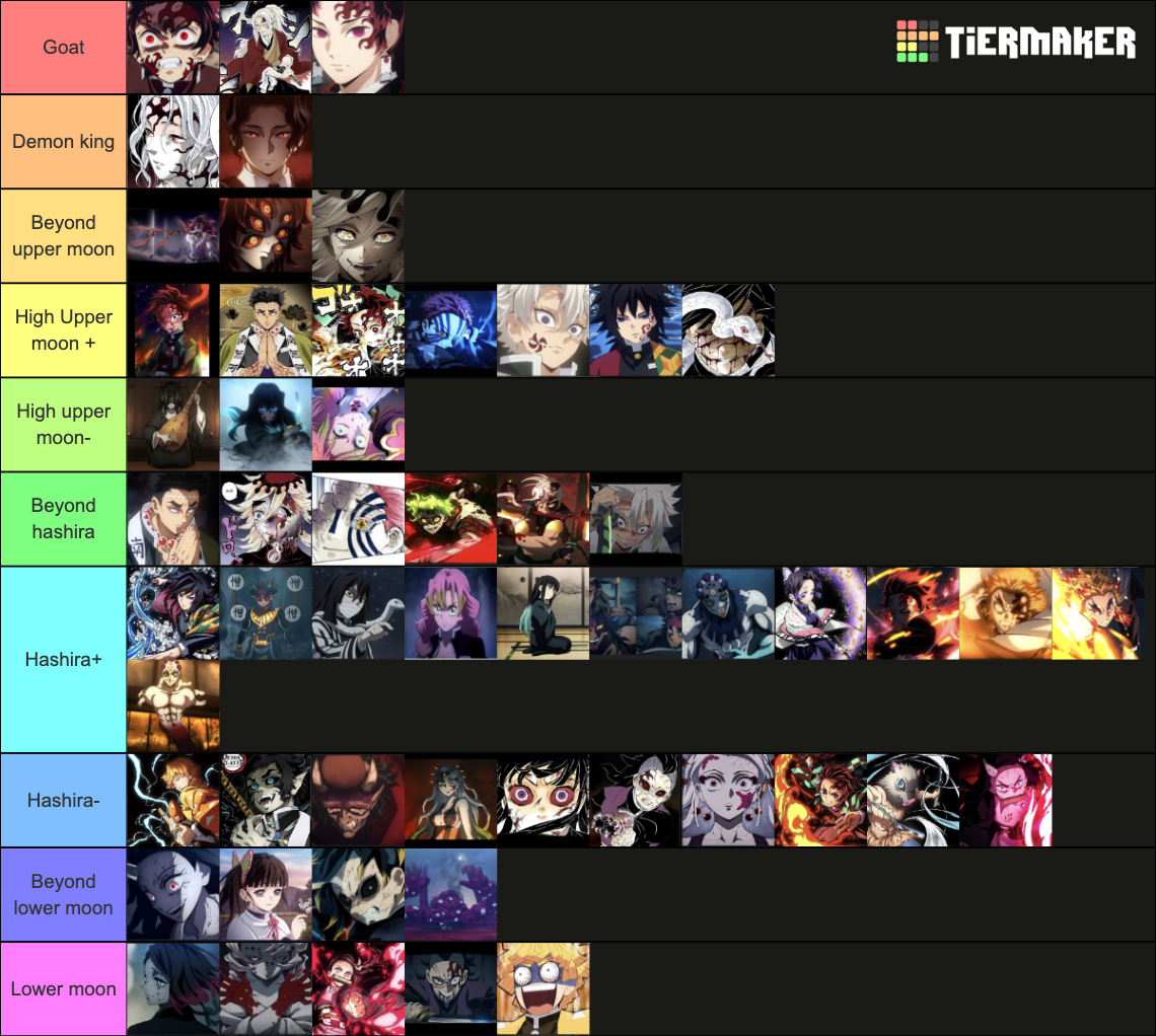 Demon slayer Strongest Tier List (Community Rankings) - TierMaker