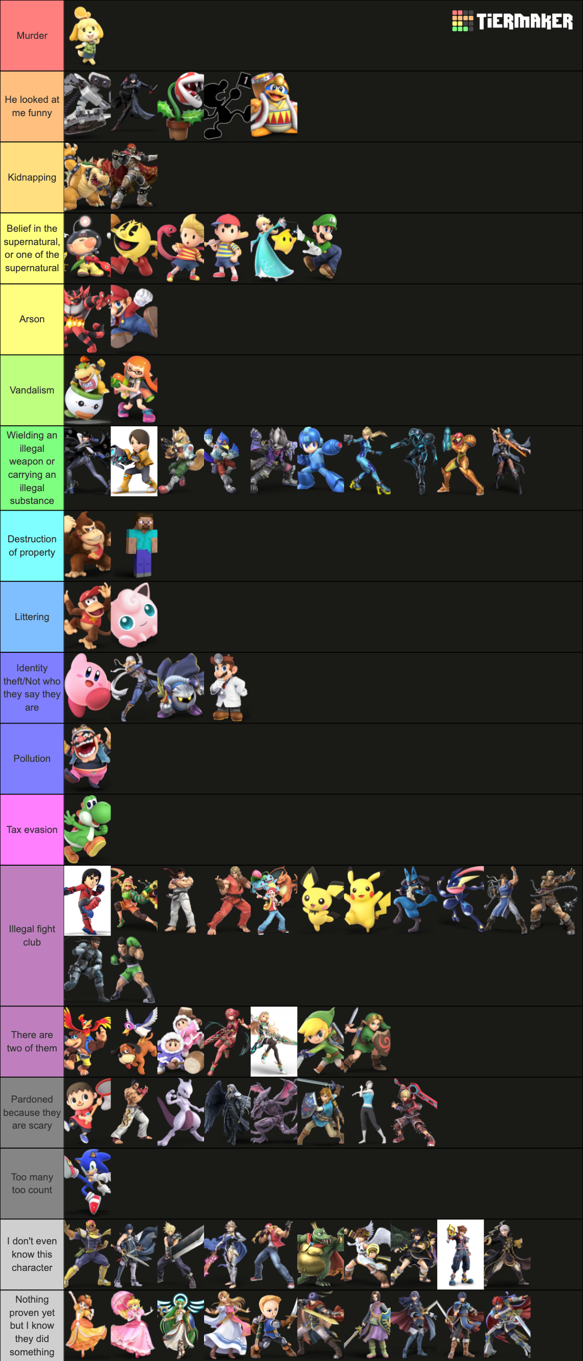 Smash Ultimate (all SSBU characters & DLC) Tier List (Community ...