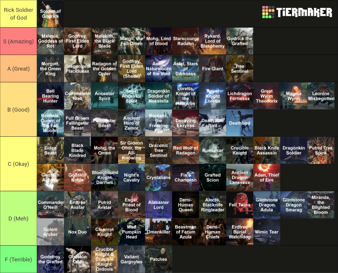 Elden Ring Bosses Tier List (Community Rankings) - TierMaker