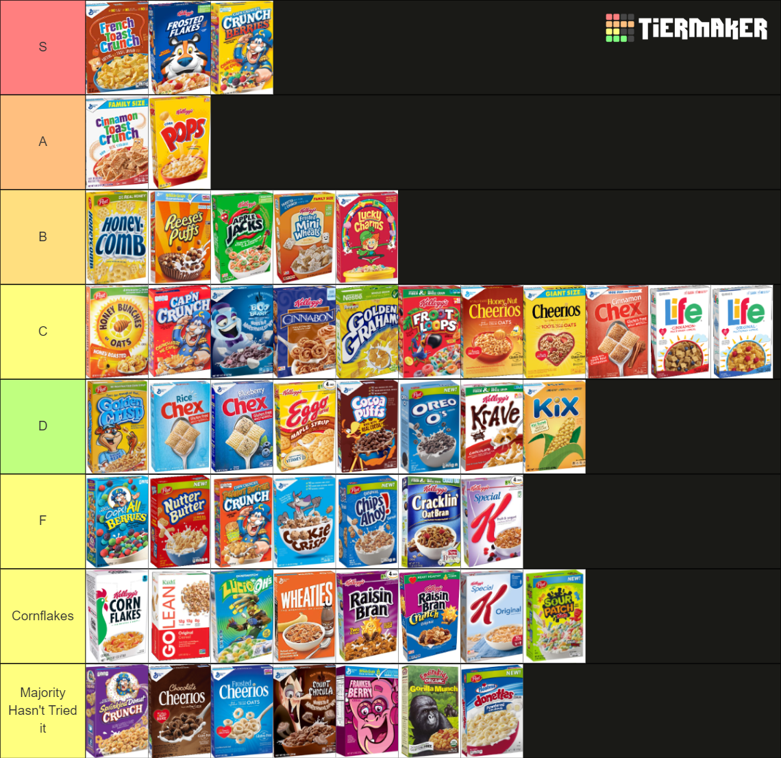 Recent Food and Drink Tier Lists - TierMaker