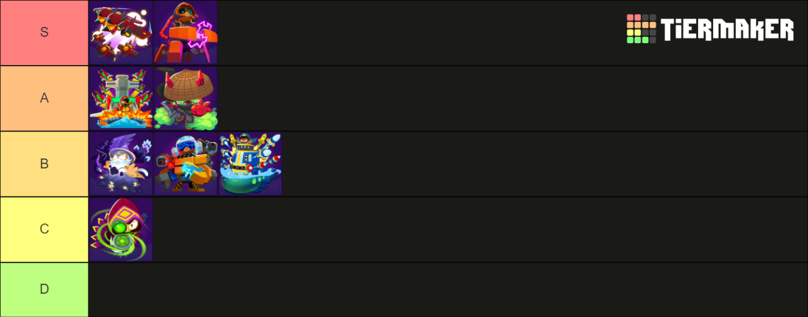 Bloons TD6 - Template for BTD6 Paragons Tier List (Community Rankings) - TierMaker