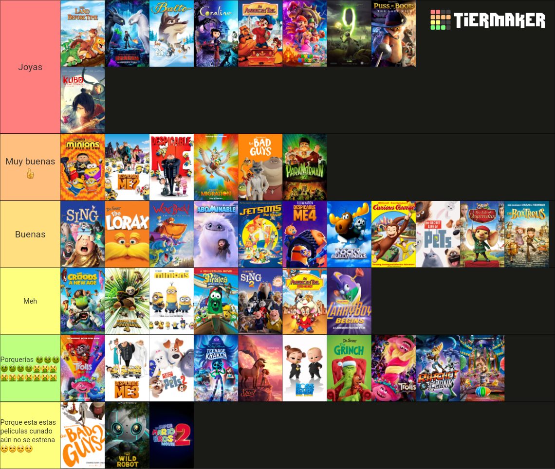 Universal pictures animation movies Updated Tier List (Community ...