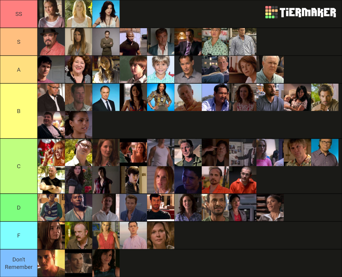 Dexter Character's Tier List (Community Rankings) - TierMaker