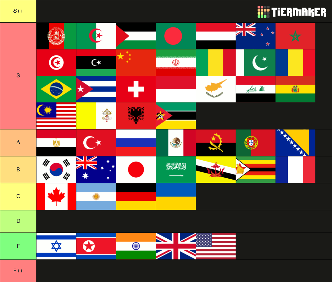 All 197 Countries Tier List (Community Rankings) - TierMaker