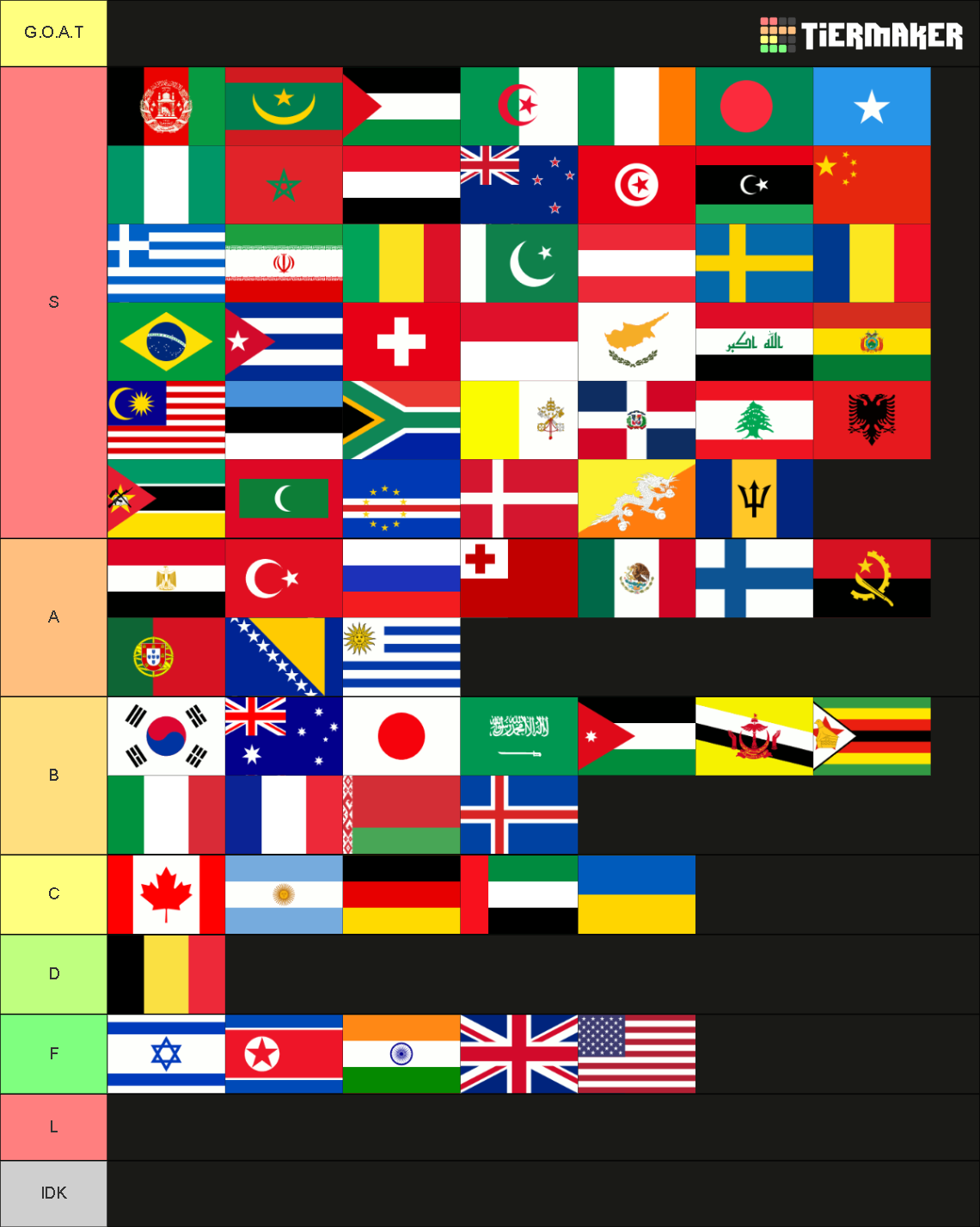 All 197 Countries Tier List (Community Rankings) - TierMaker