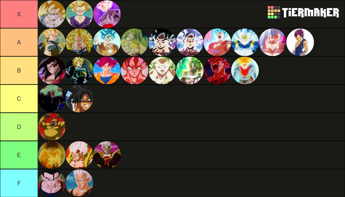 Dragon Ball Saiyan Transformation Tier List (Community Rankings ...