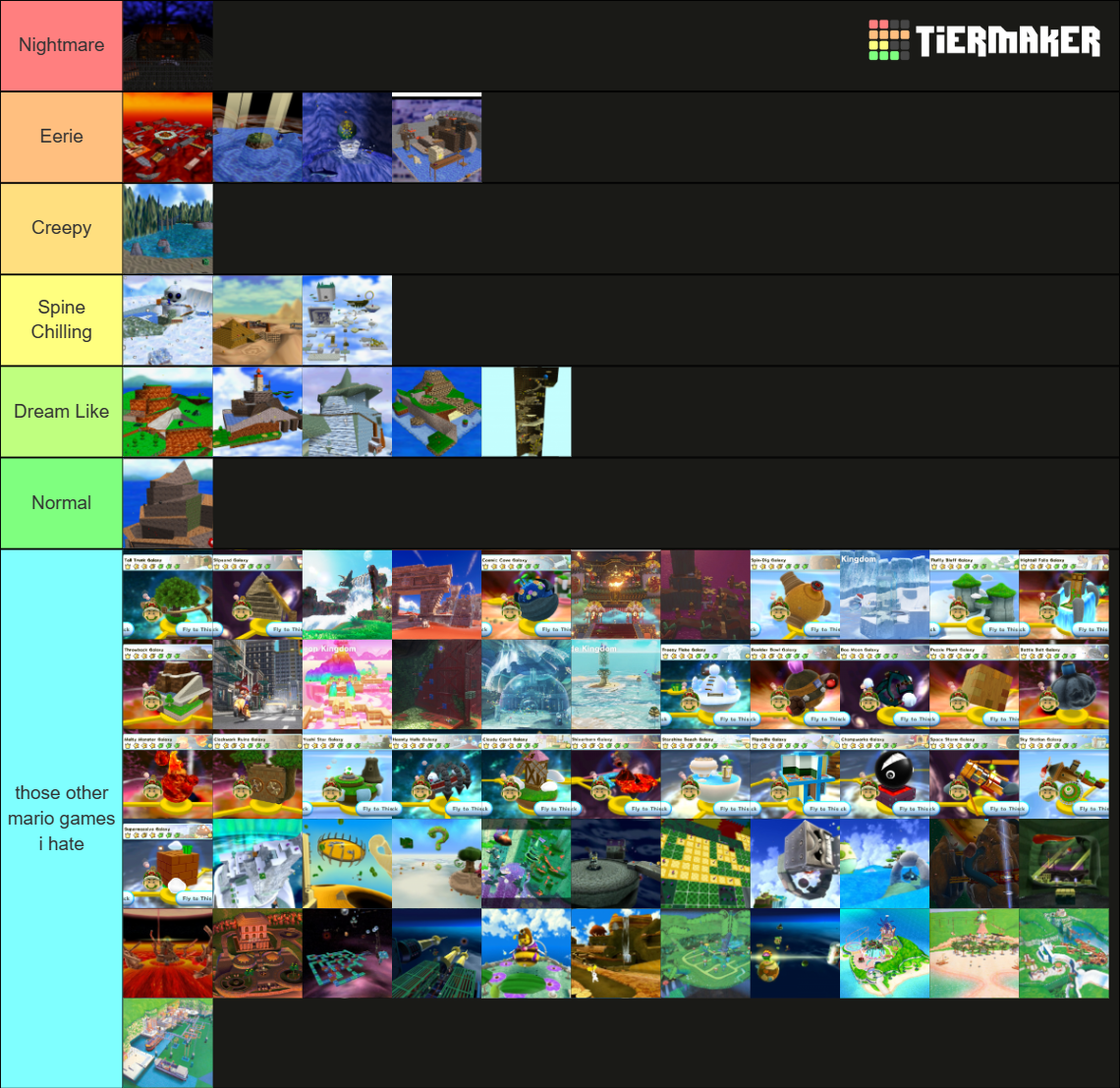 All Main Levels in Super Mario 3D Games Tier List (Community Rankings ...