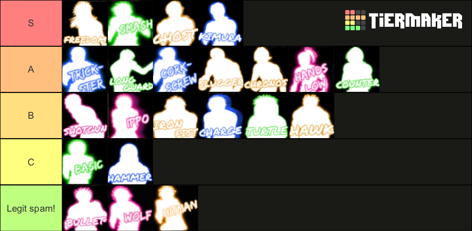 Ubg fighting style Tier List (Community Rankings) - TierMaker