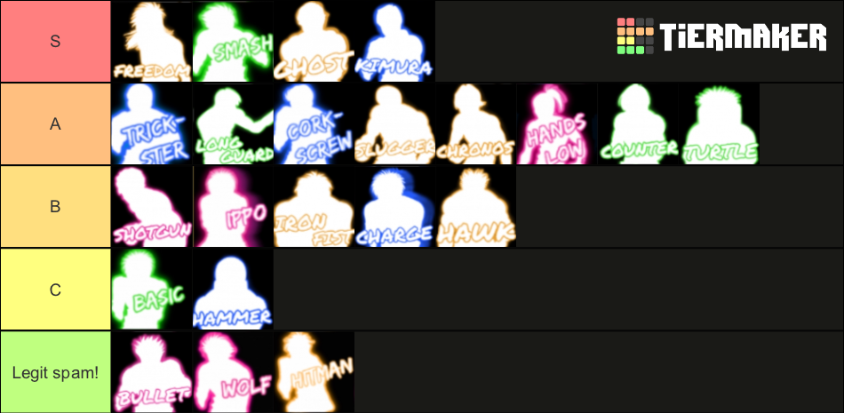 Ubg fighting style Tier List (Community Rankings) - TierMaker