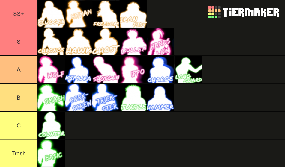 Ubg fighting style Tier List (Community Rankings) - TierMaker