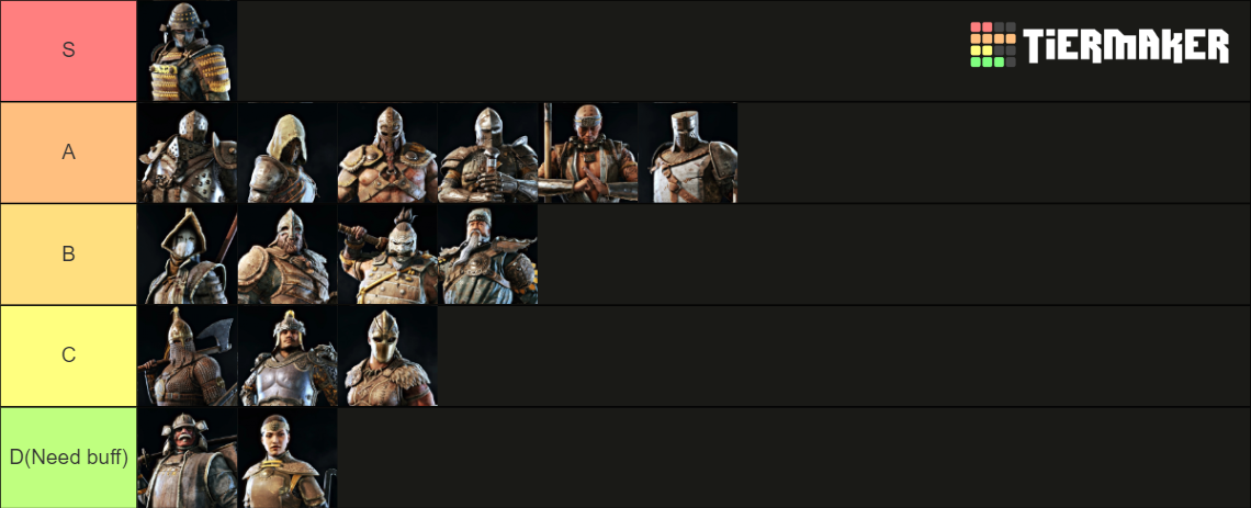 For Honor Heroes 2024 Sohei Y8S3 Tier List (Community Rankings) - TierMaker