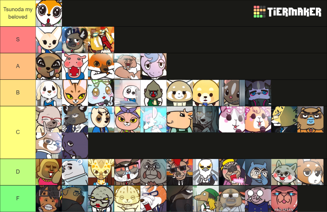 Aggretsuko Characters Ranked (All Seasons) 2023 Tier List (Community ...