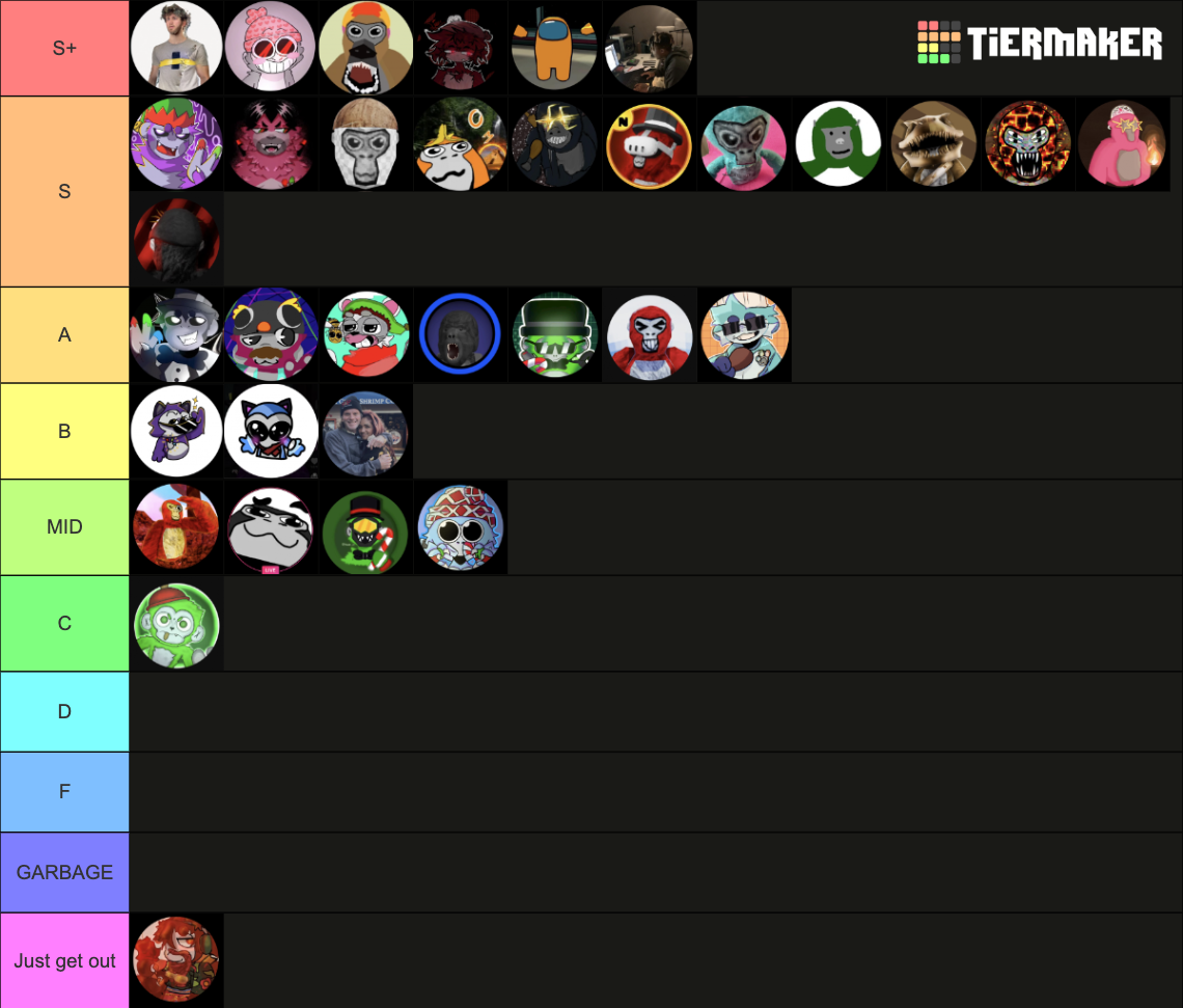 GORILLA TAG CONTENT CREATOR TIER LIST Tier List (Community Rankings ...