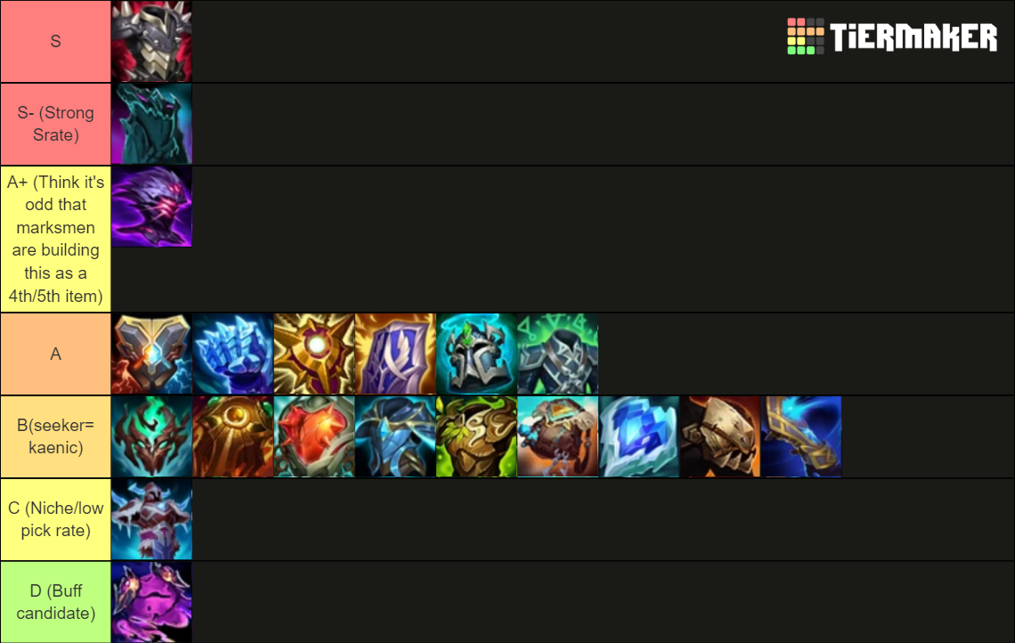 League of legends season 14 items Tier List (Community Rankings ...